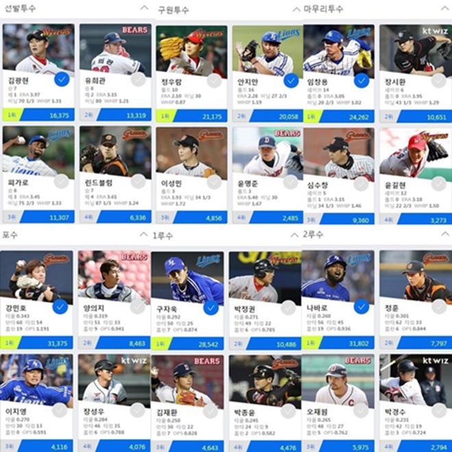 2015 프로야구 올스타전 투표, 10일 오후 3시 KBO 집계 현황 ‘선발 김광현 – 구원 정우람 – 마무리 임창용 등’