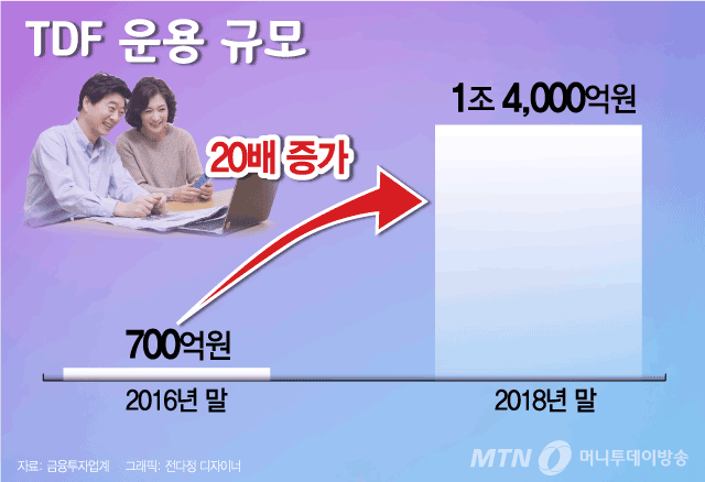 NH아문디운용, 'TDF-ETF' 쌍두마차로 달린다…"상반기에 첫 선"