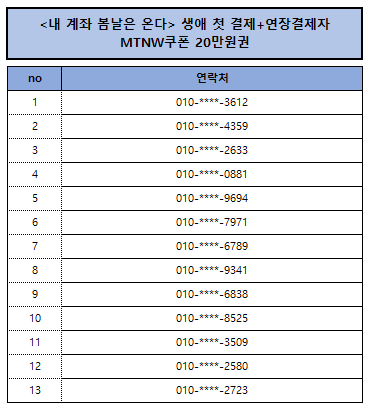 주식명가 mtnw, mtn더블유, 엠티엔더블유