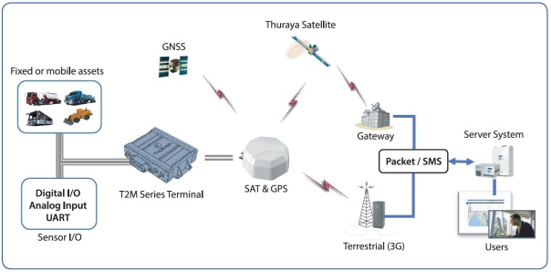 AP위성, 중동지역에 차량용 T2M(자산추적단말기) 본격 공급