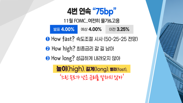 [투자뉴스7] FOMC 완벽 정리! 급등 카카오株 vs 하락 에코프로株 뭘 사고 뭘 팔까?