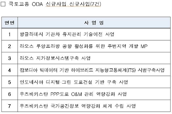 해외건설협회, 국토교통 ODA 사업 7건·감리 2건 발주