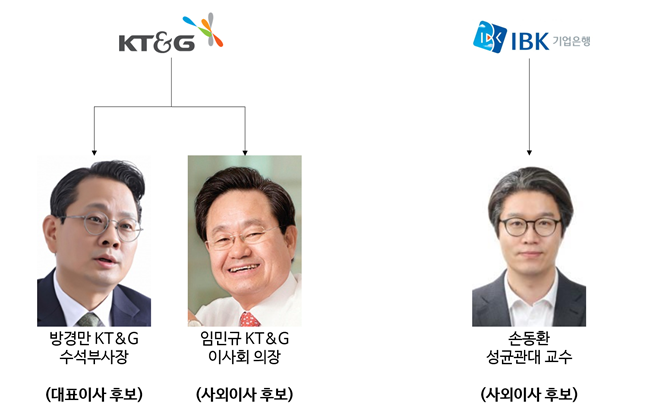 [이슈체크] 행동주의가 요구한 '집중투표제', KT&G도 덕 보는 이유