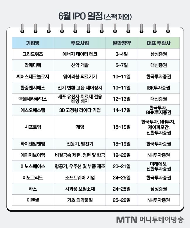 [IPO 캘린더] 6월, 공모주 쏟아진다…조단위 게임株 시프트업 '출격'