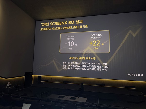 천장으로 영화 보는 신박한 체험...CGV, 세계최초 '4면 SCREENX' 자랑 [MTN 현장+]