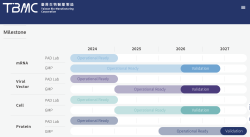 TSMC 성공 본딴 'TBMC', 대만의 CDMO 도전… "韓기업에 장기적 위협"