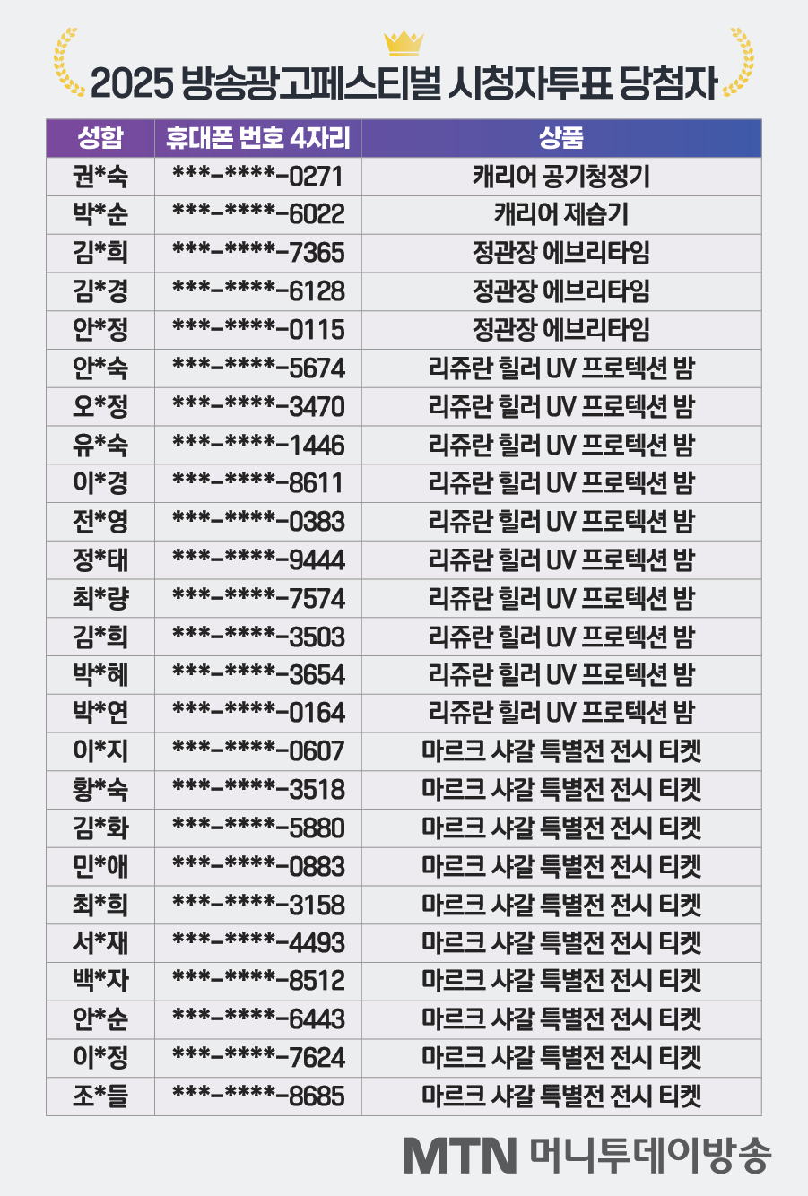 한국전력공사 대상 수상…MTN 2025 방송광고 페스티벌 결과 발표